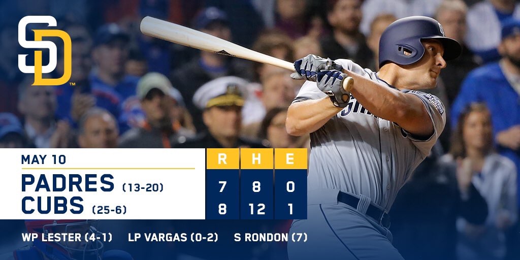 Padres Series Recap: Padres Stun Cubs in Taking 2 of 3 in Series - East ...